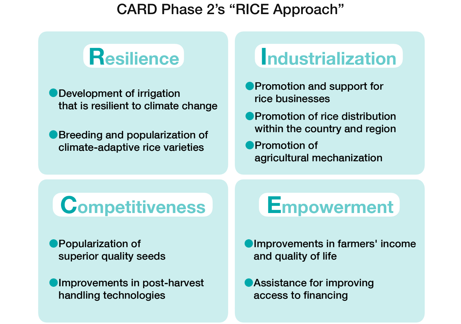 Empowering Africa through Paddy Farming | KUBOTA STORIES | Kubota ...